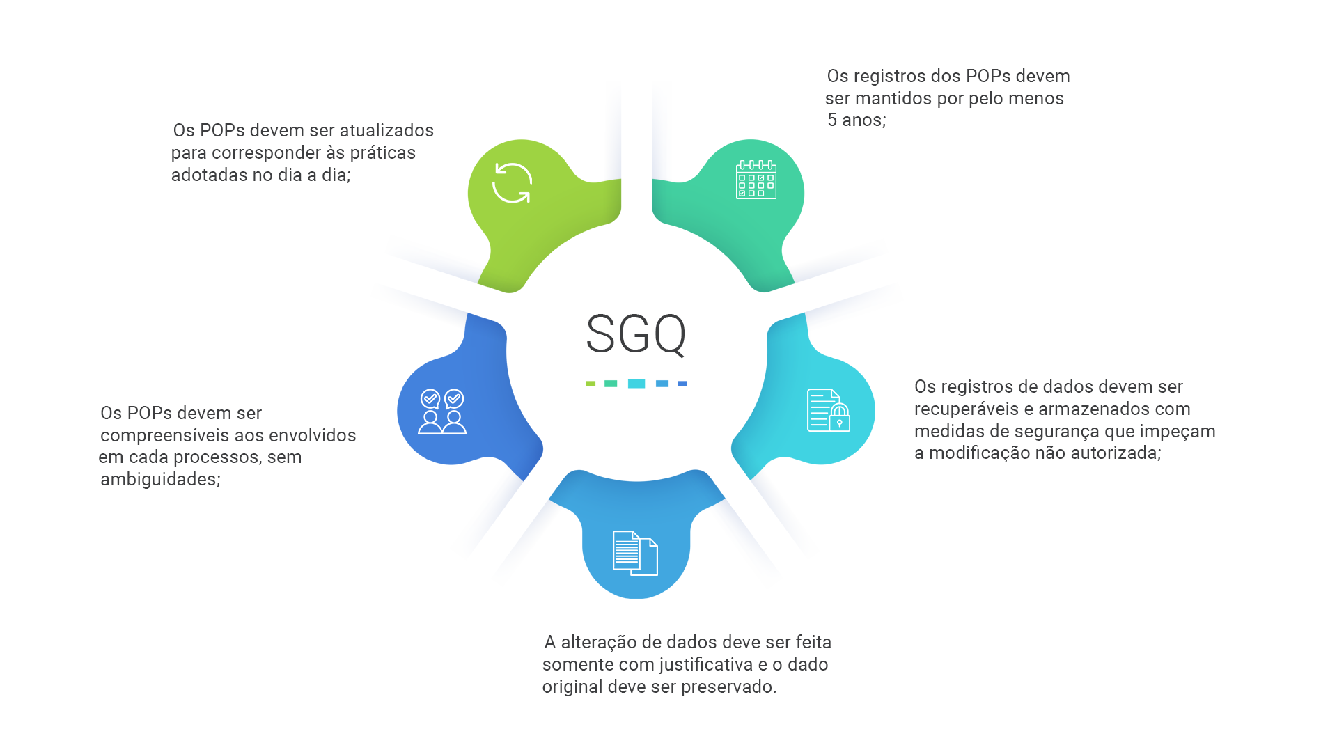 Tudo sobre a RDC 430 | Blog da Syos
