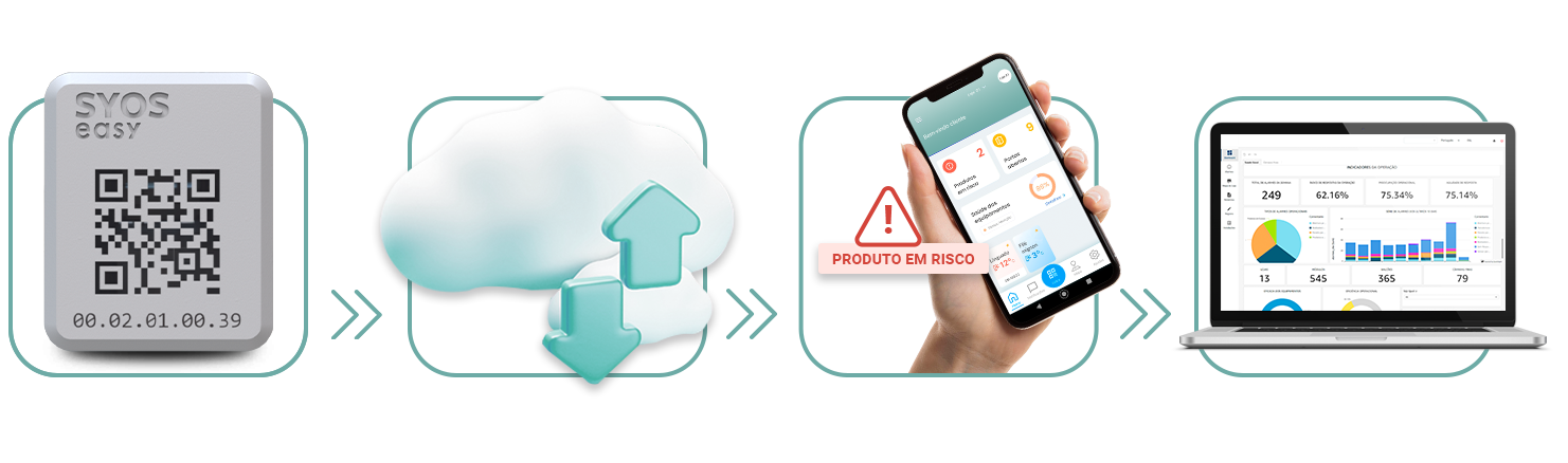 Controle de temperatura na gestão da qualidade | SyOS