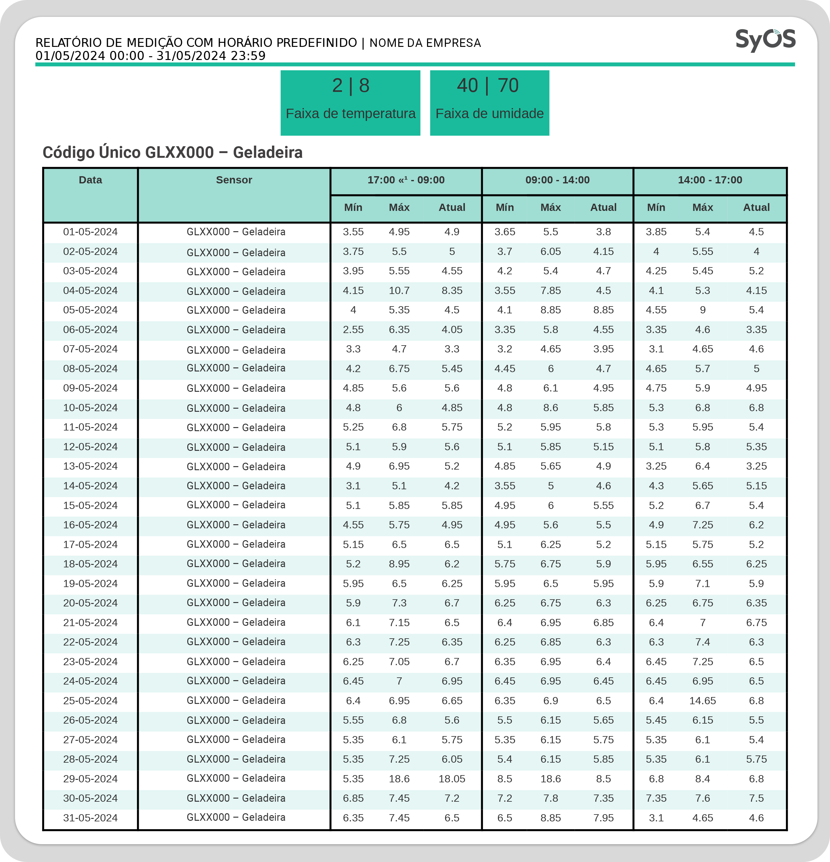 Planilha De Termometro Planilha De Controle De Temperatura
