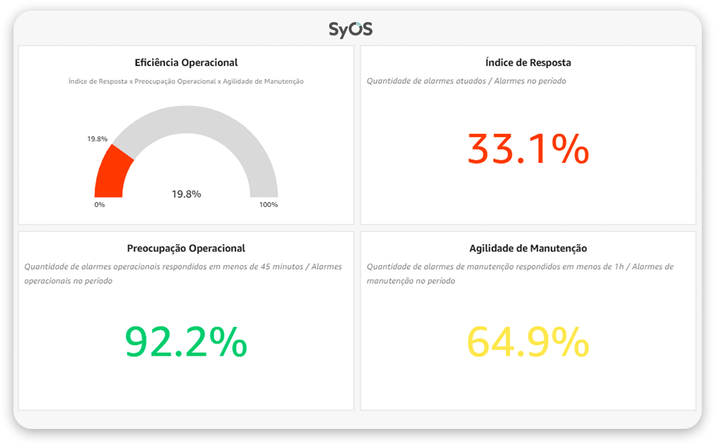 Prevenção de perdas em supermercados: conheça a SyOS | SyOS