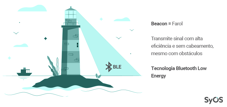 Conheça a tecnologia SyOS: dúvidas sobre monitoramento online | SyOS